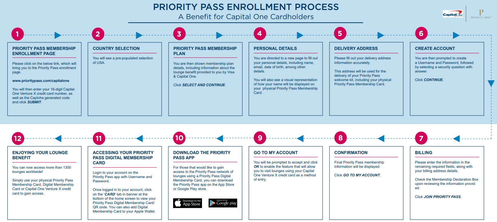 Capital One Venture X Cardholders: How to Request Priority Pass