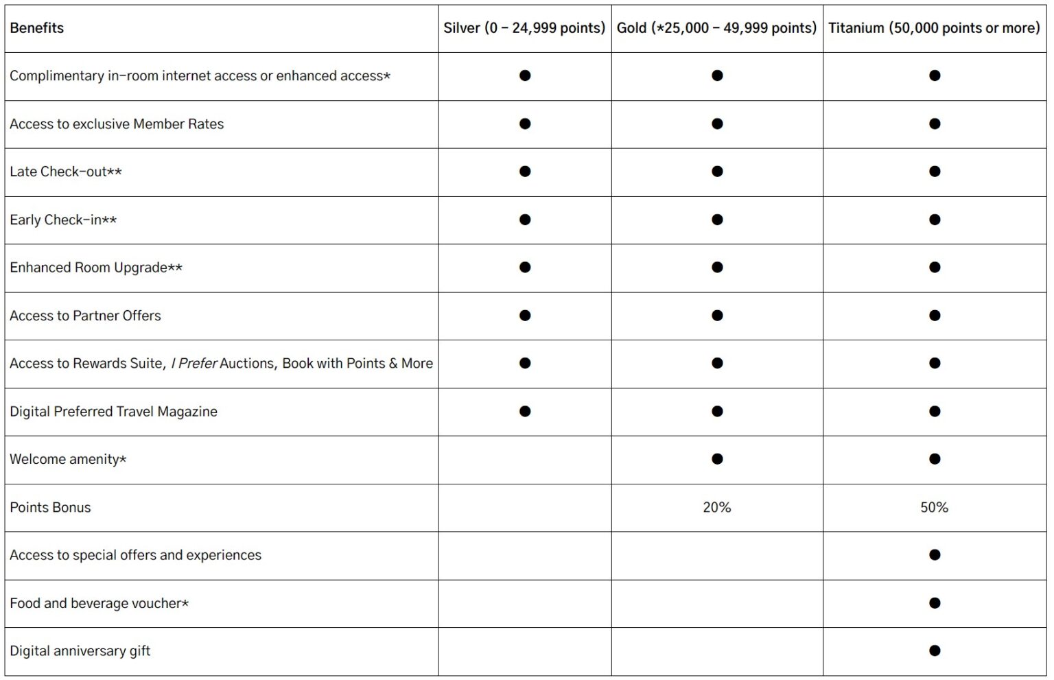 Should You Care About “I Prefer” Hotel Rewards? - AwardWallet Blog
