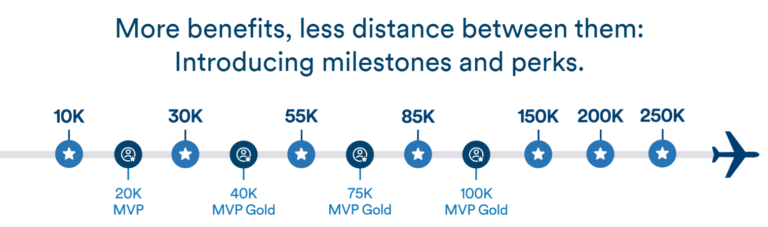 Alaska Unveils Mileage Plan Program Overhaul for 2025