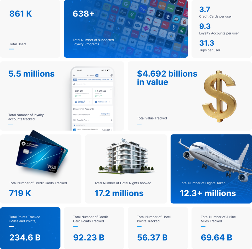 AwardWallet Turns 20: Celebrating Two Decades By the Numbers