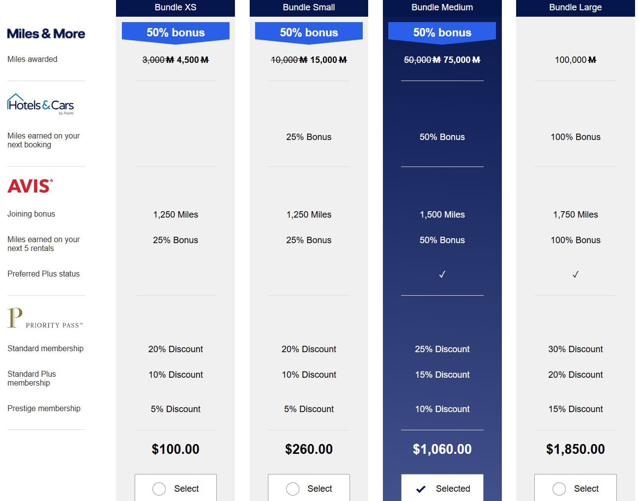 Buy Lufthansa Miles With a 50% Bonus (1.41¢ Each)