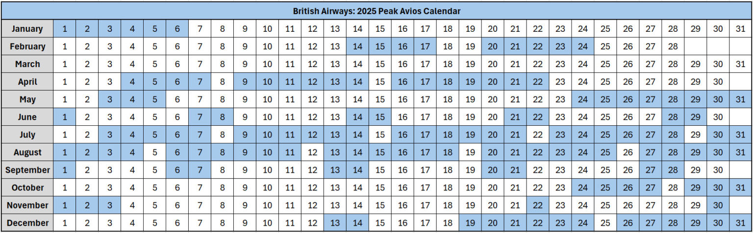 Avios Peak Calendars: 2025 Peak and Off-Peak Dates