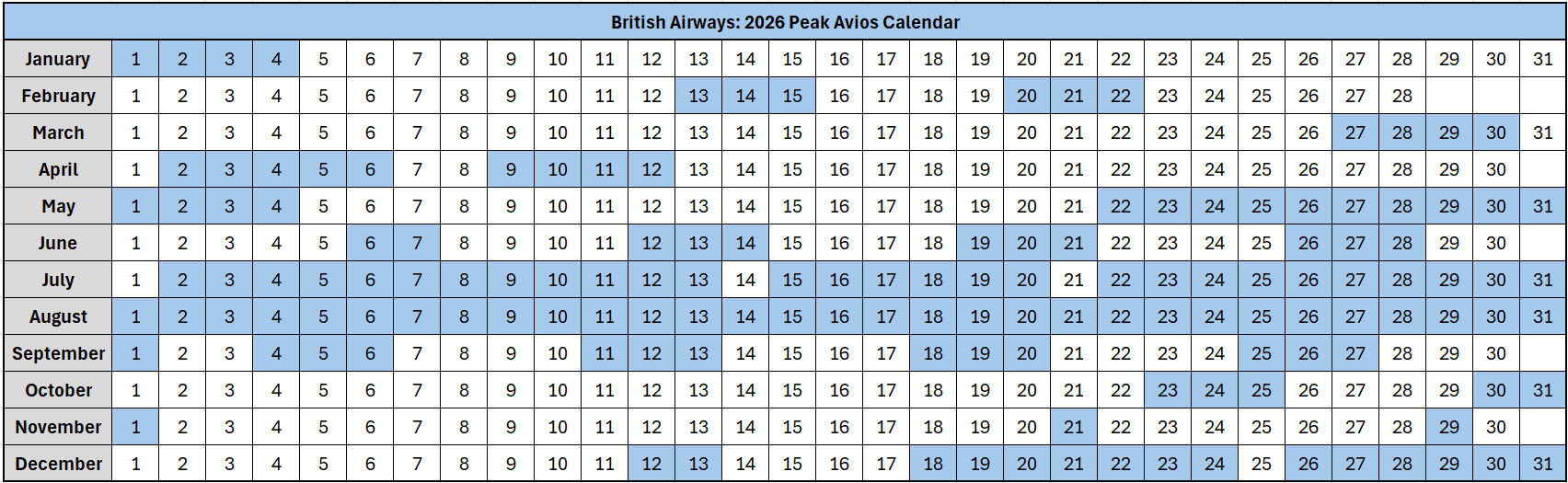 Avios Peak Calendars: 2025 Peak and Off-Peak Dates