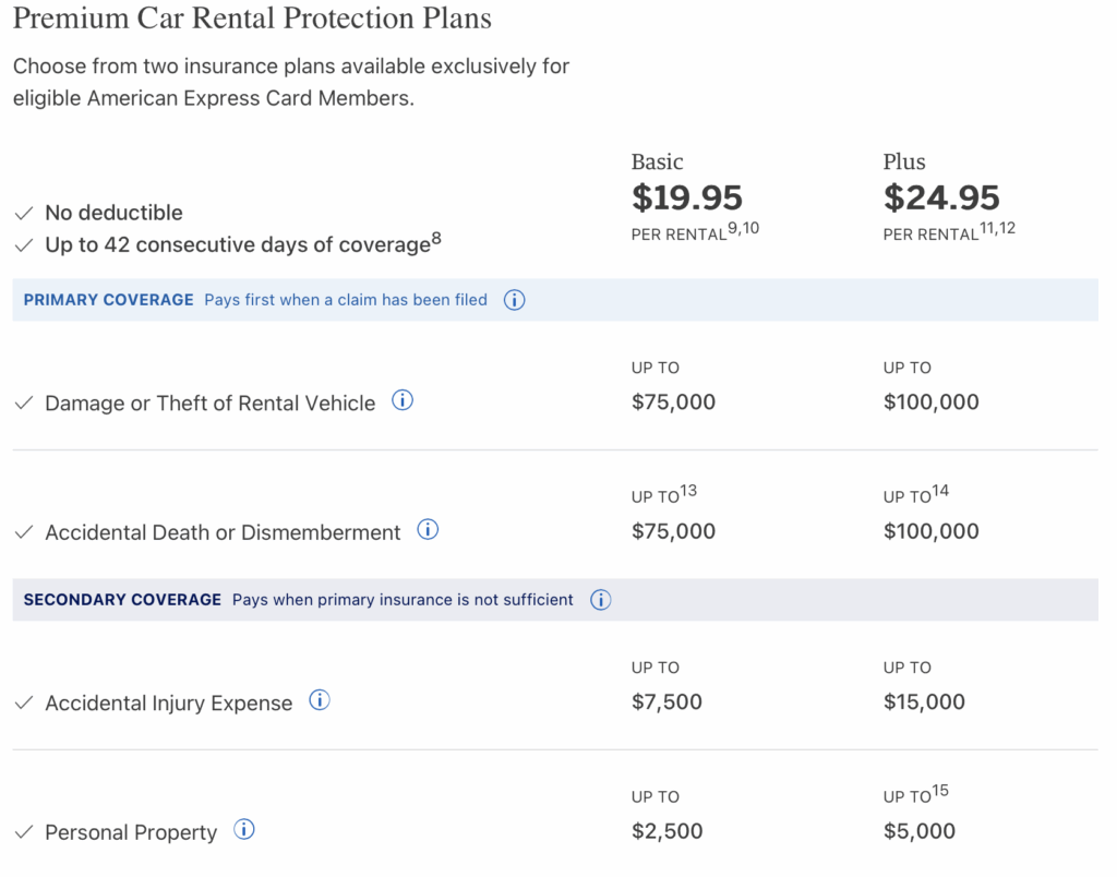 Amex Premium Rental Car Protection: When It’s Worth It