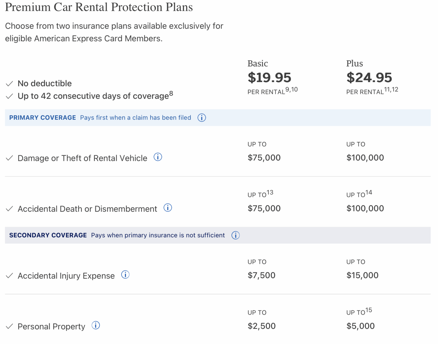 Amex Premium Rental Car Protection: When It’s Worth It