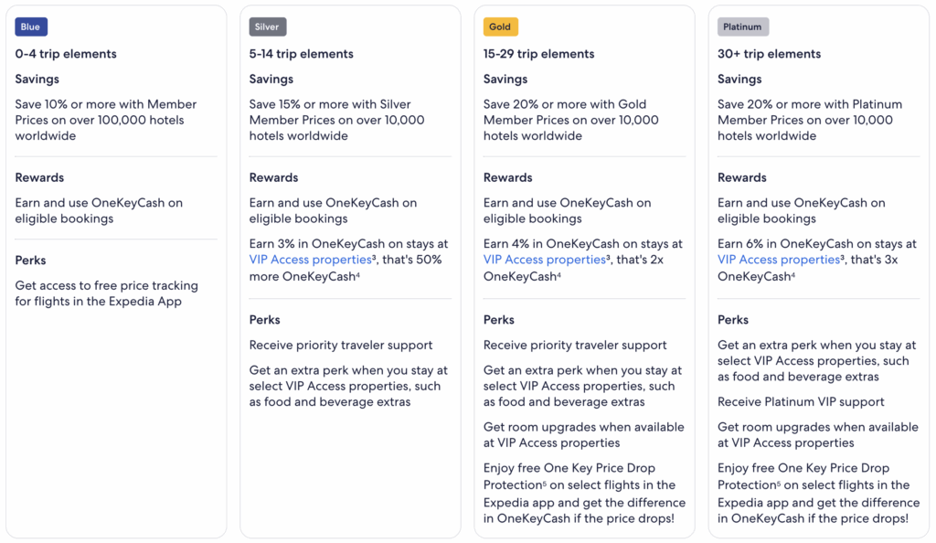 One Key+ Card Review: Gold Status, Anniversary OneKeyCash