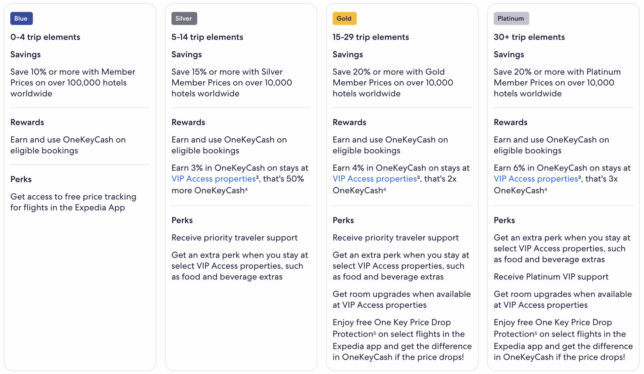 One Key™ Card Review: Automatic Silver tier, 3% OneKeyCash