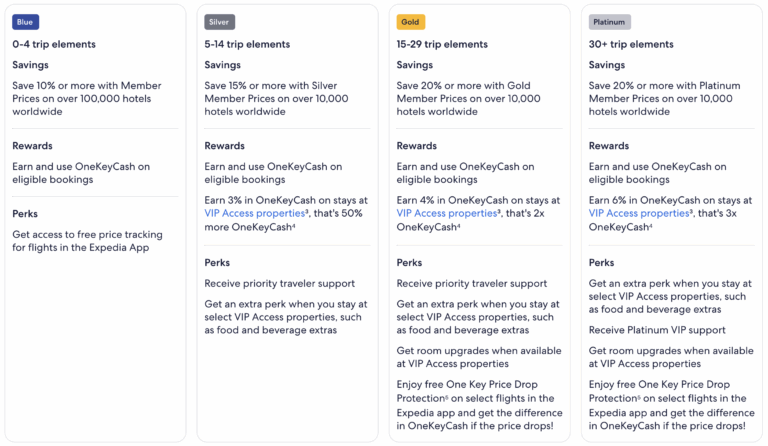 One Key™ Card Review: Automatic Silver tier, 3% OneKeyCash