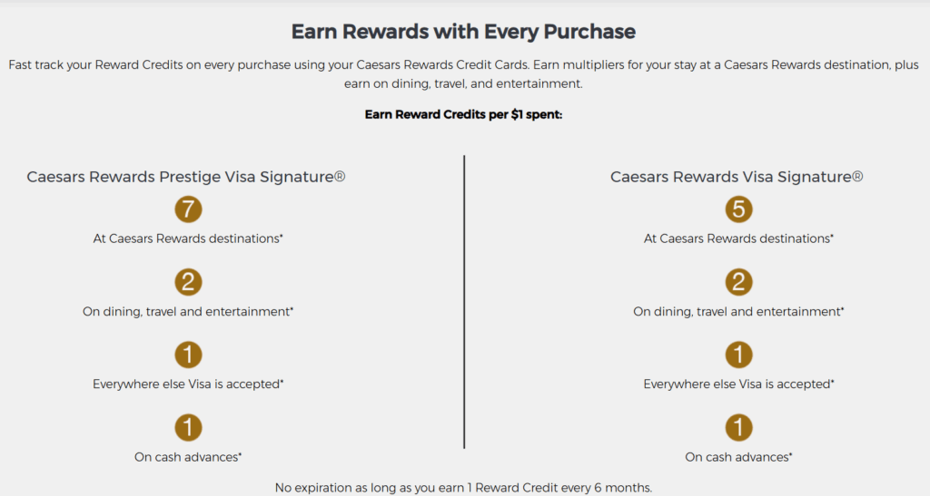 All About the New Caesars Rewards Prestige Visa Signature® Card