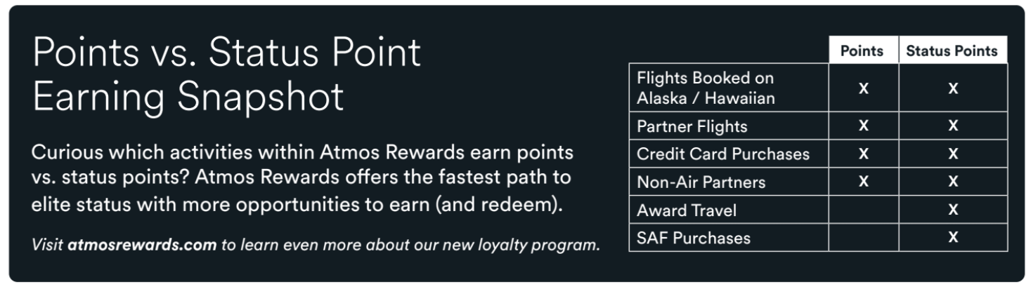 Alaska Airlines Unveils Atmos Rewards: All You Need to Know