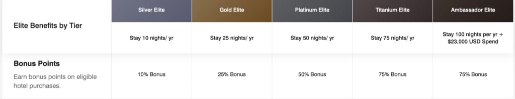 How Many Points Can You Earn on Marriott Stays?