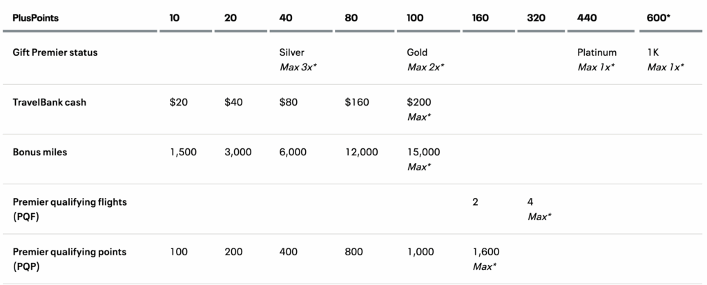 United Airlines MileagePlus Premier Status: How to Earn and Perks