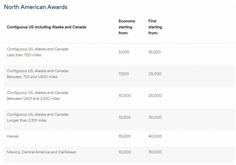 New Atmos Rewards Award Chart for Alaska, Hawaiian Flights
