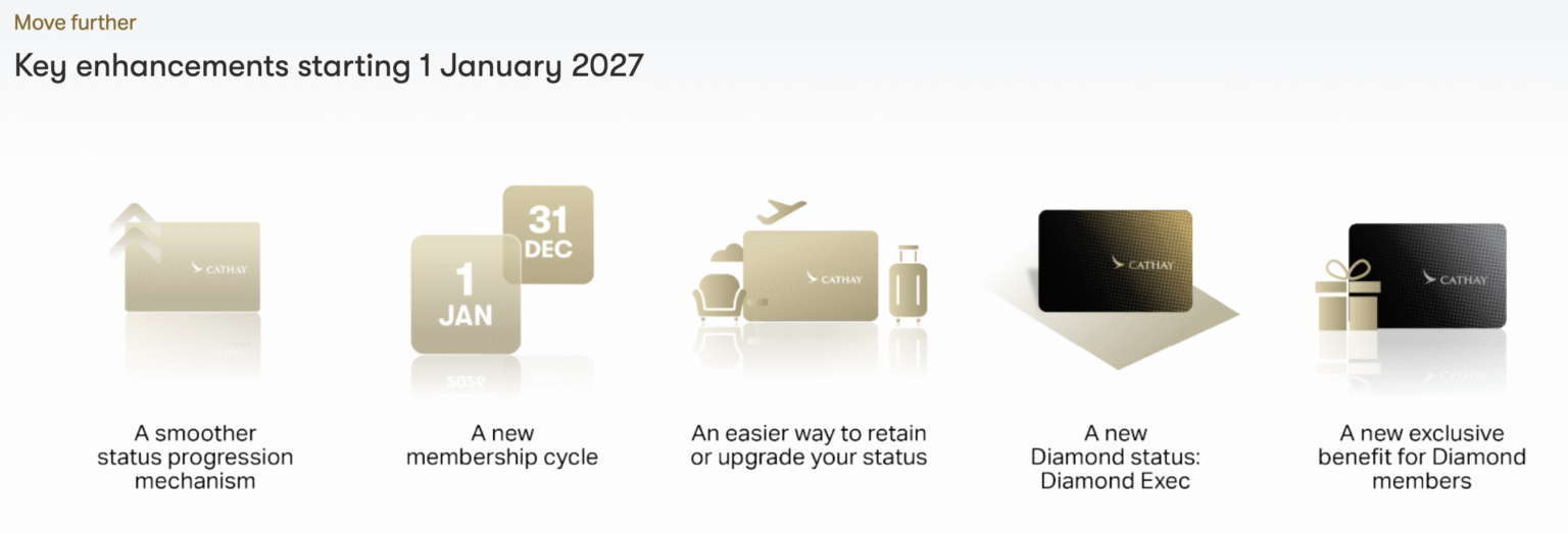 Cathay to Overhaul Membership Program Beginning in 2026