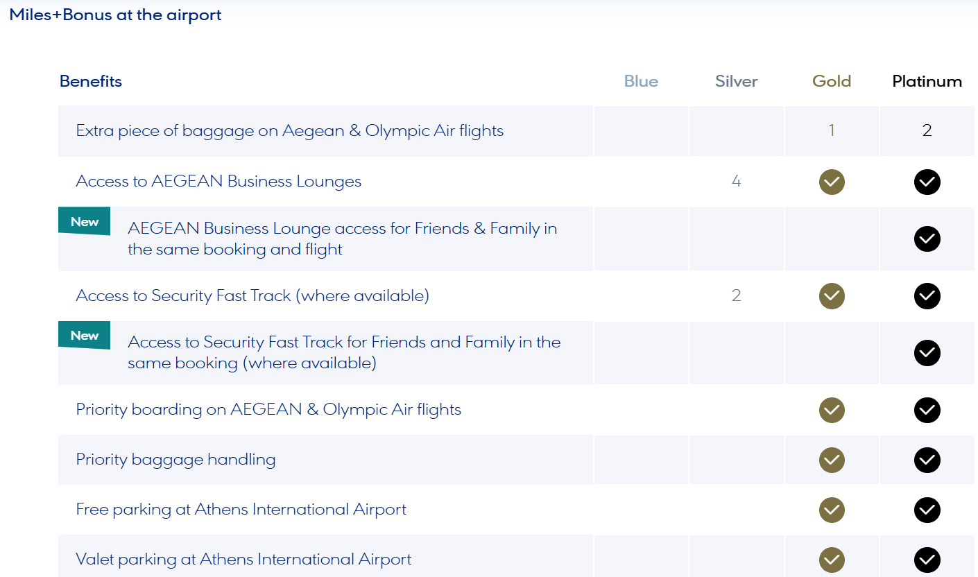 Aegean Increases Requirements to Earn Miles+Bonus Elite Status