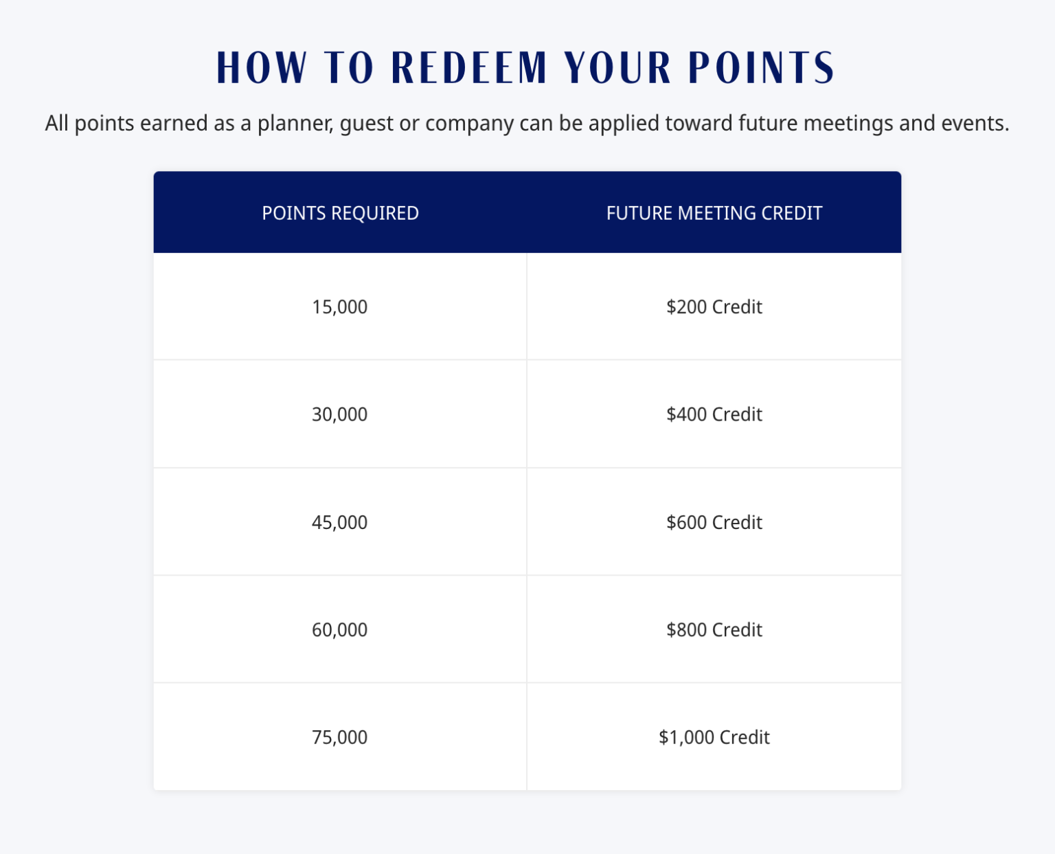 Earn Hyatt Points: How Many Points Can I Earn?