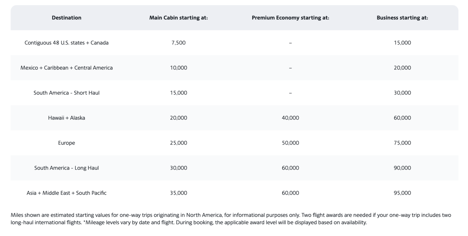 The Ultimate Guide to American Airlines AAdvantage