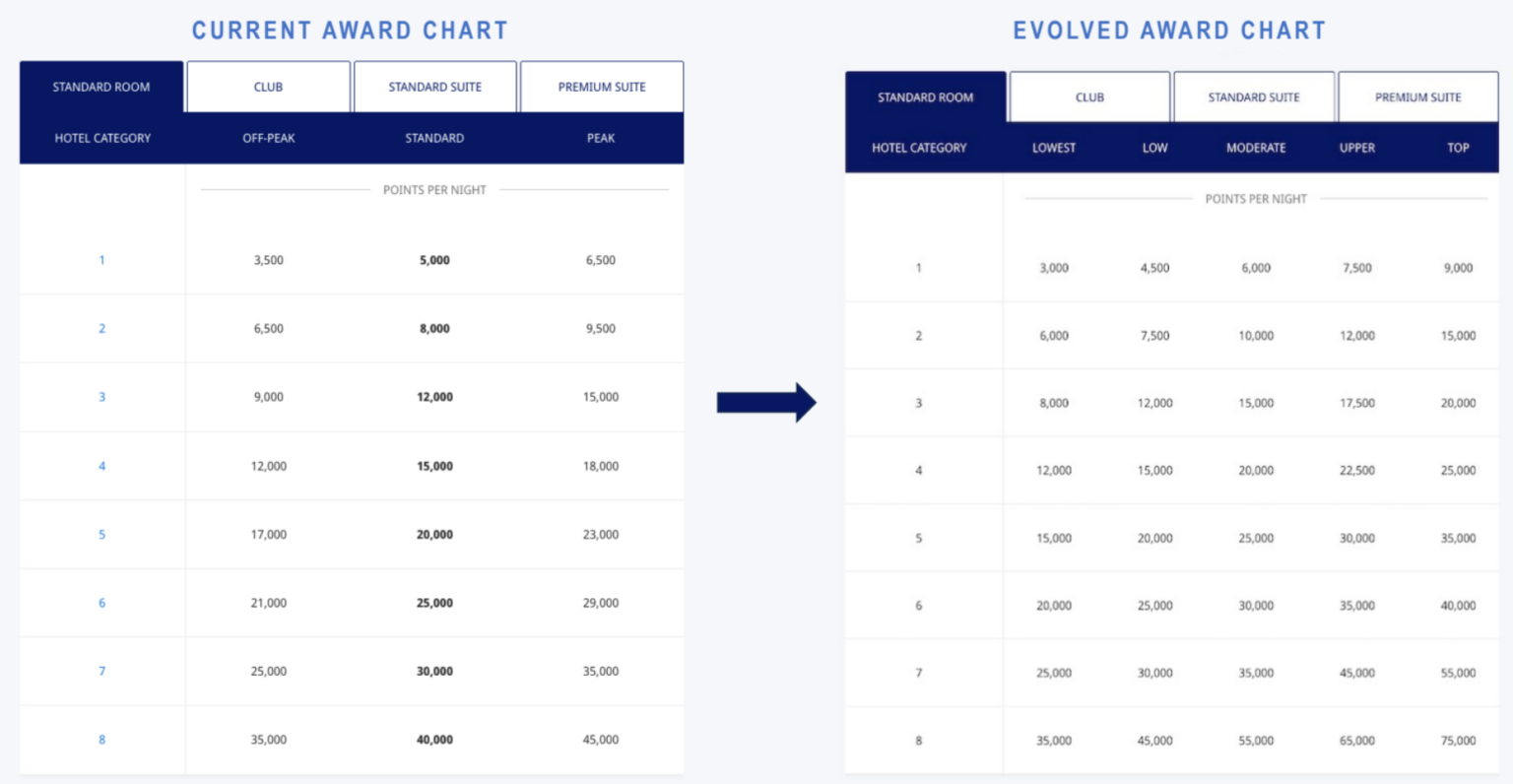 Chase Ultimate Rewards Transfer Partners (Full List)