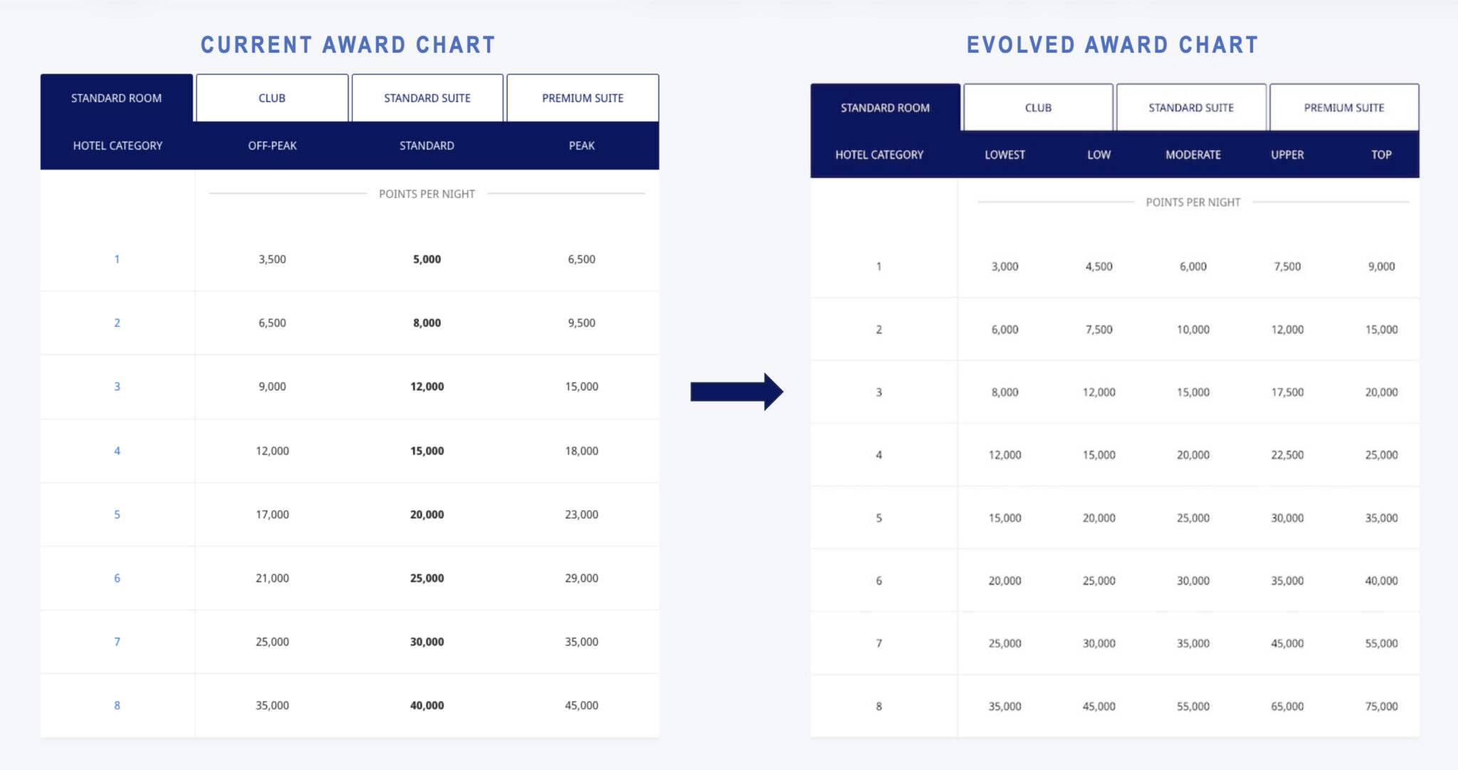 World of Hyatt Program — A Complete Guide