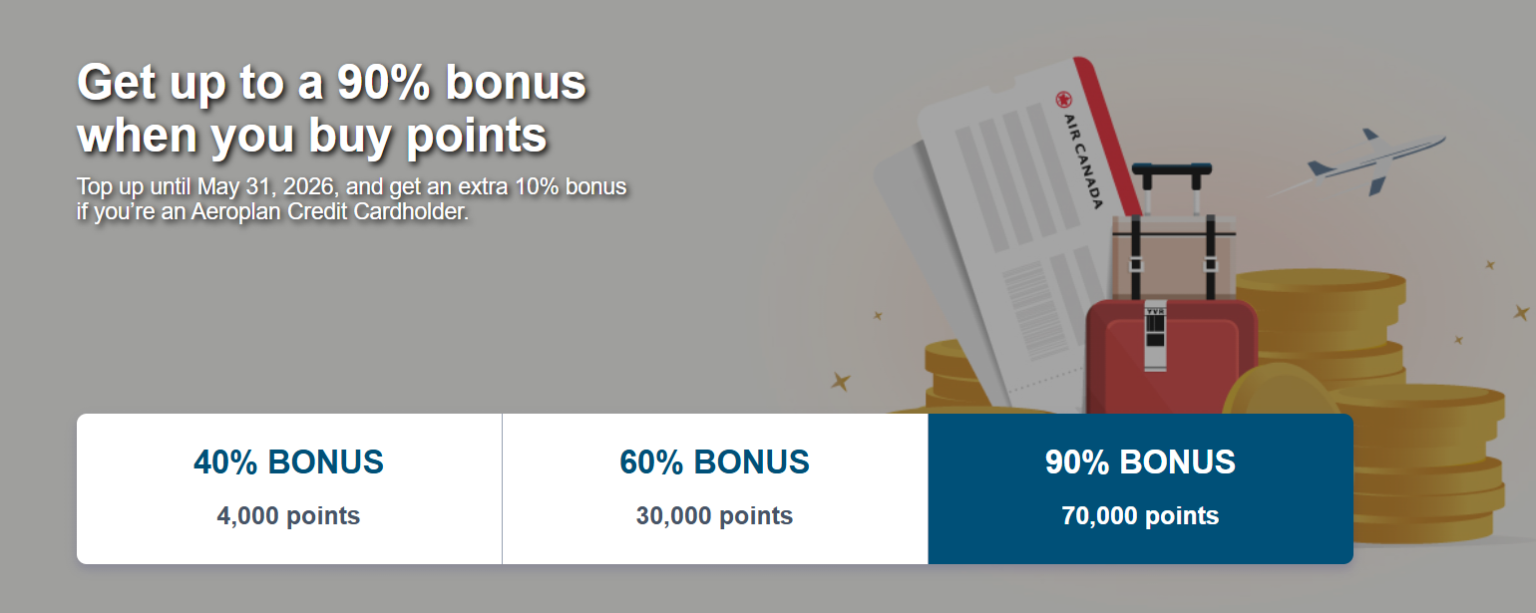 Buy Air Canada Aeroplan Points With up to a 100% Bonus