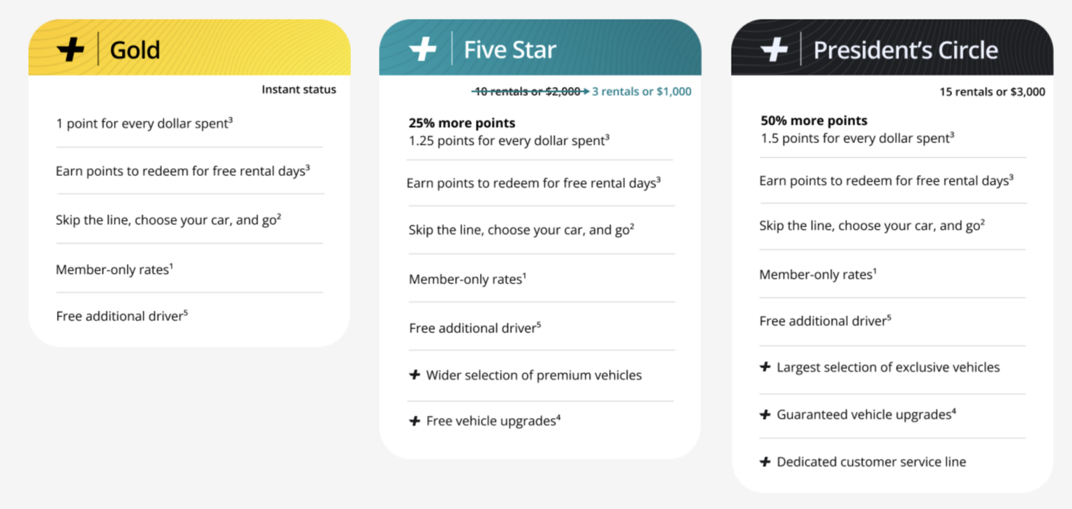 Hertz Just Made It Easier to Earn Five Star Status — Here’s How