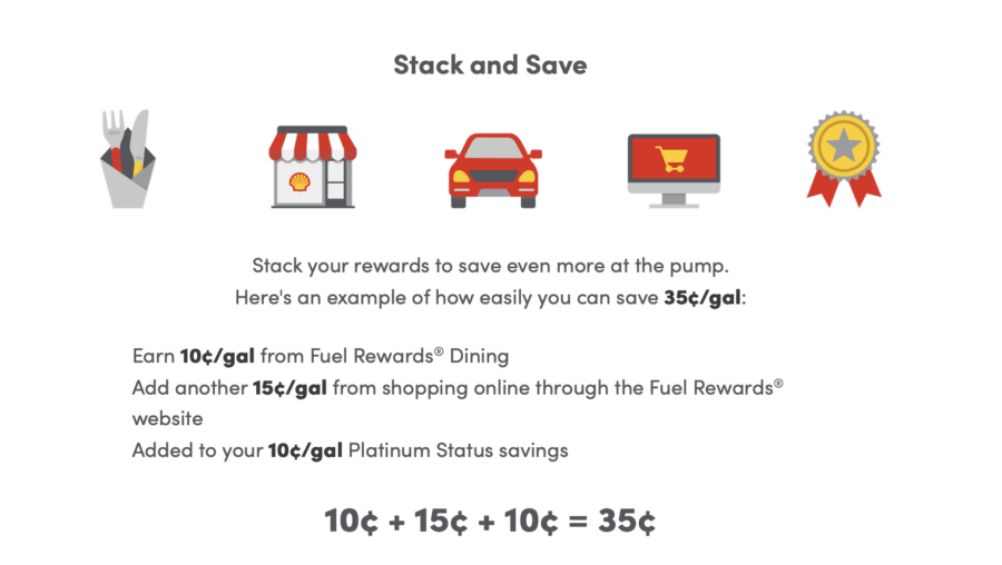 Shell Fuel Rewards: New Members Save up to 30¢ on Gas